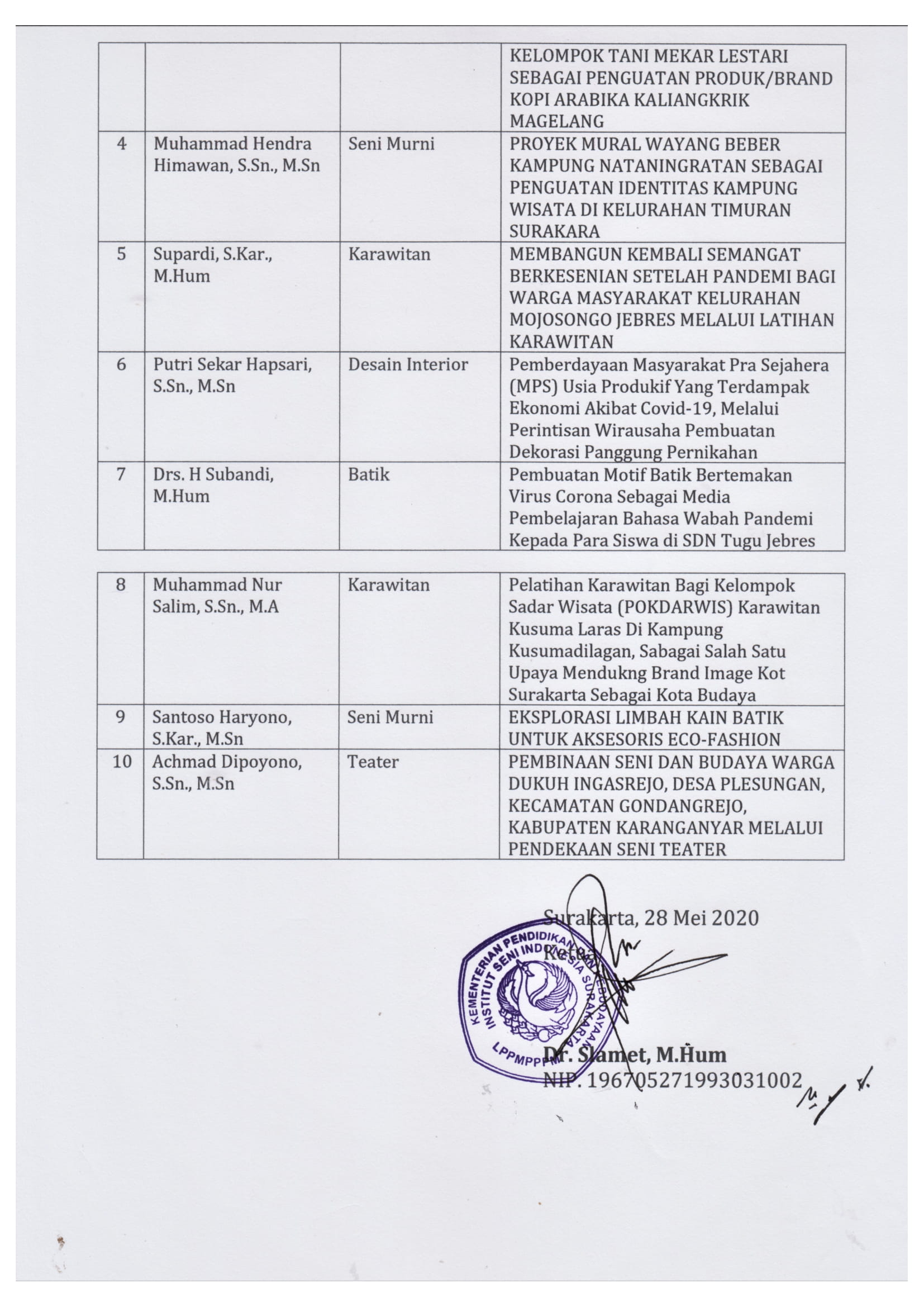 Pengumuman Pemenang Penelitian dan PKM DIPA ISI Ska 2020 – LP2MP3M